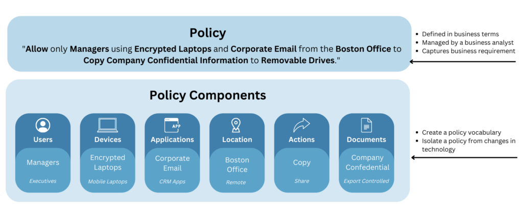 What is Active Control Policy Language (ACPL)? - NextLabs