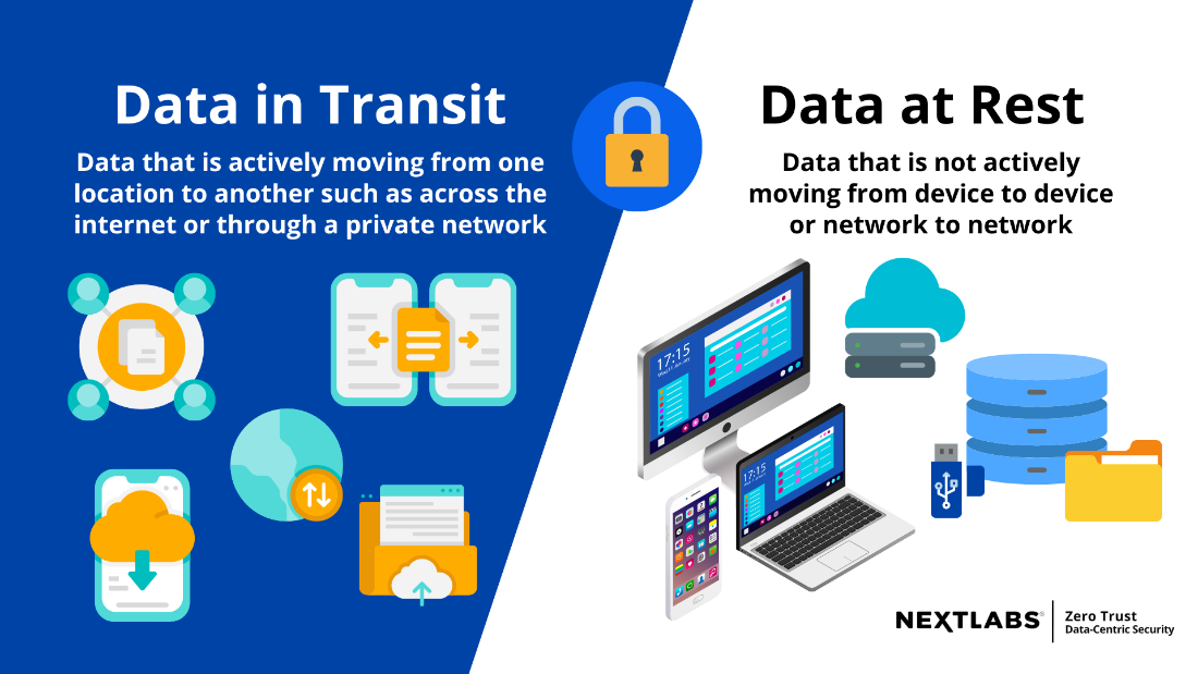 Protecting Data in Transit and at Rest with DRM - NextLabs