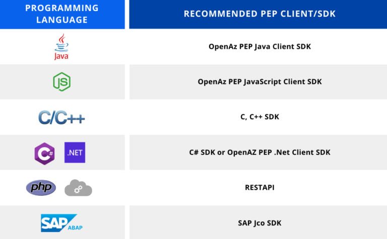 Application Integrations - NextLabs