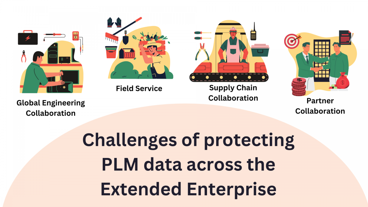 Challenges of protecting PLM data across the Extended Enterprise - NextLabs