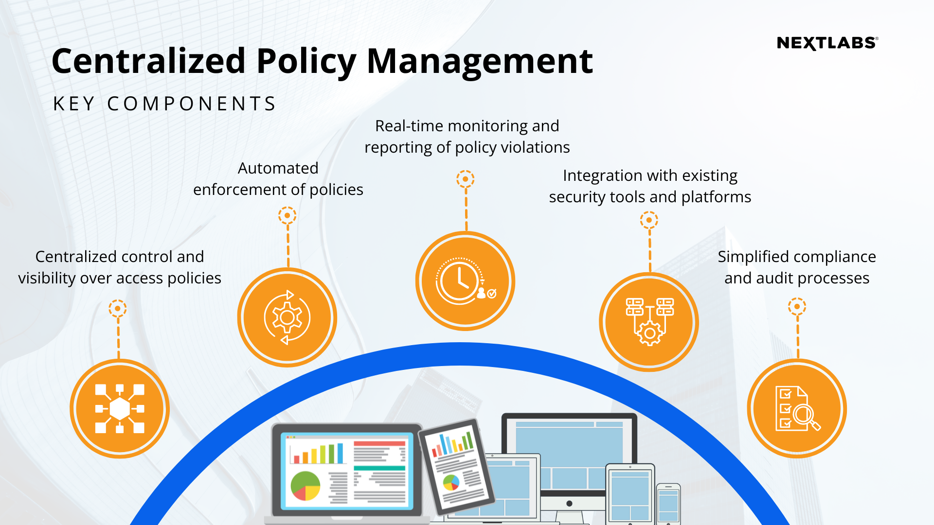 Centralized Policy Management with Zero Trust - NextLabs