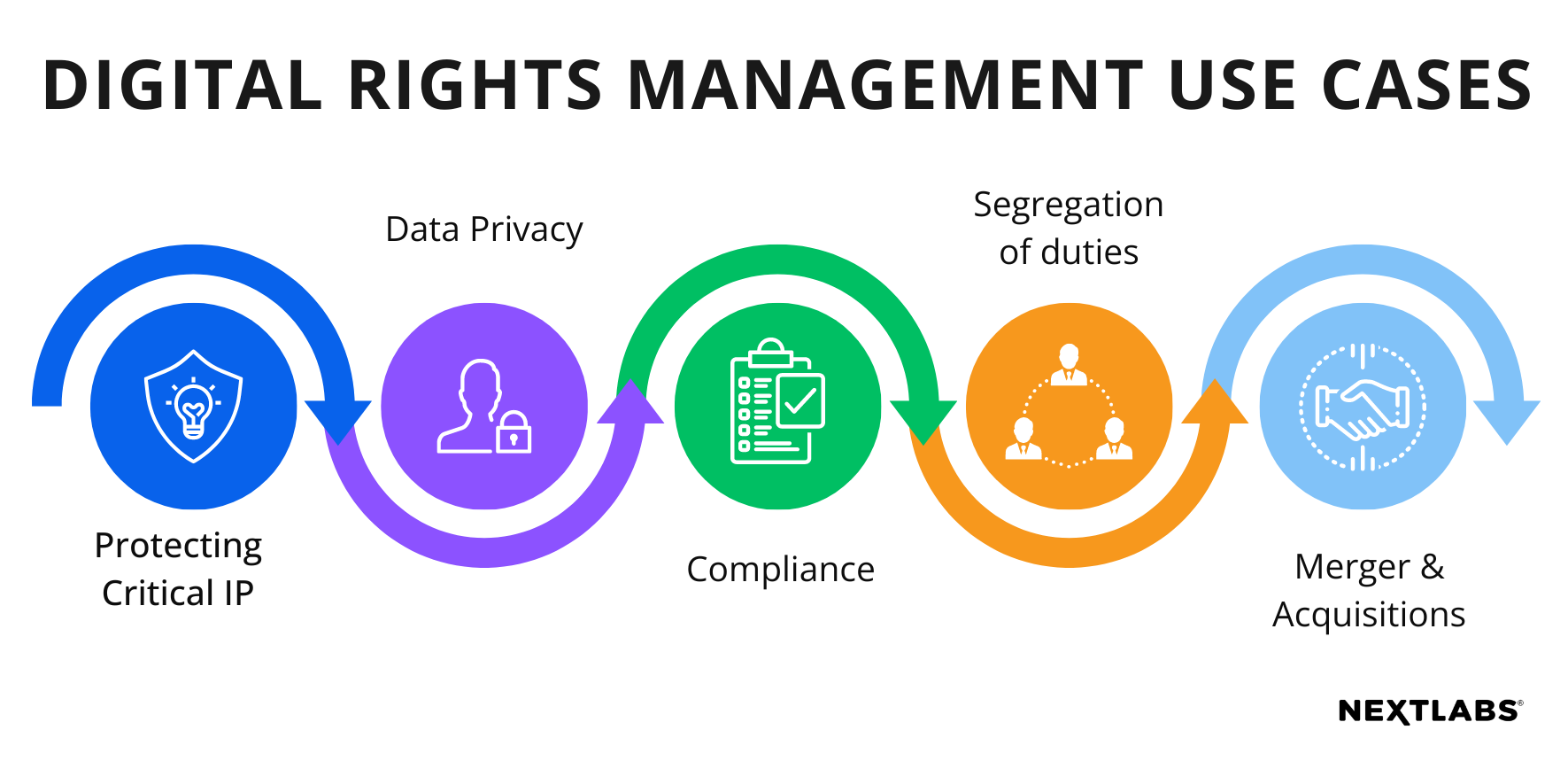 What is Digital Rights Management (DRM)? - NextLabs