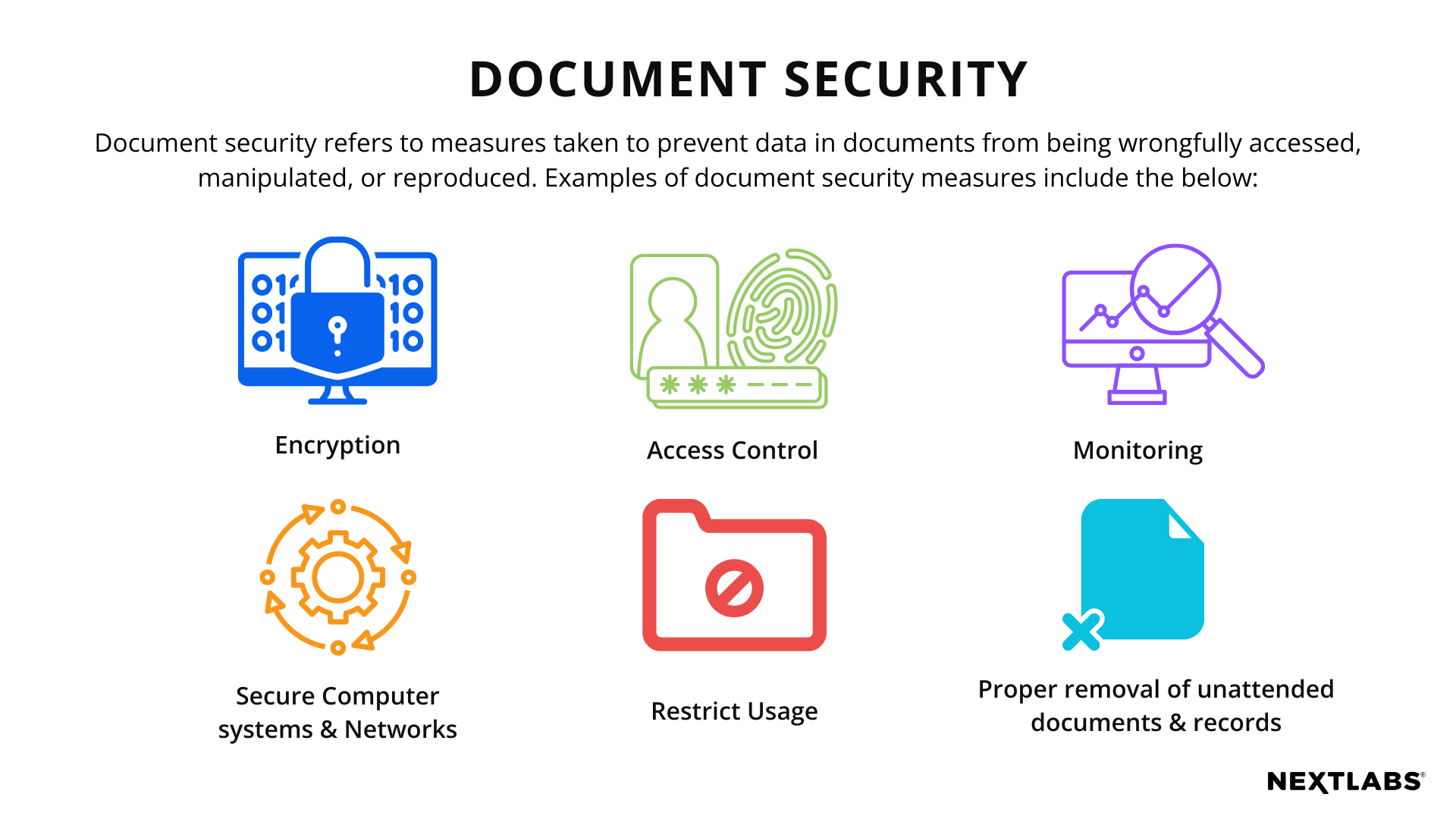 What is Document Security? - NextLabs