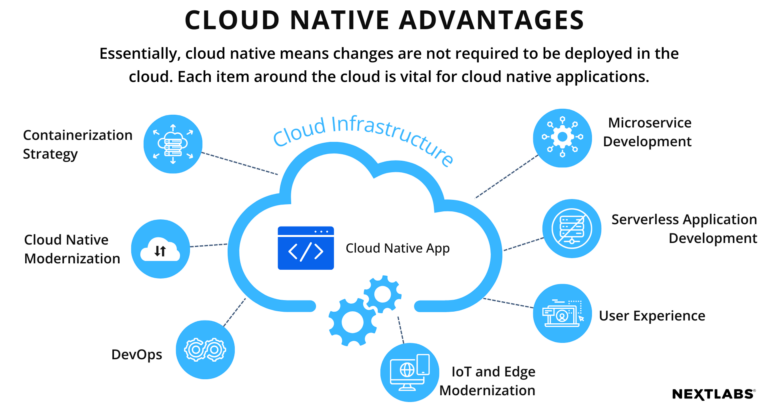 What is Cloud Native? - NextLabs