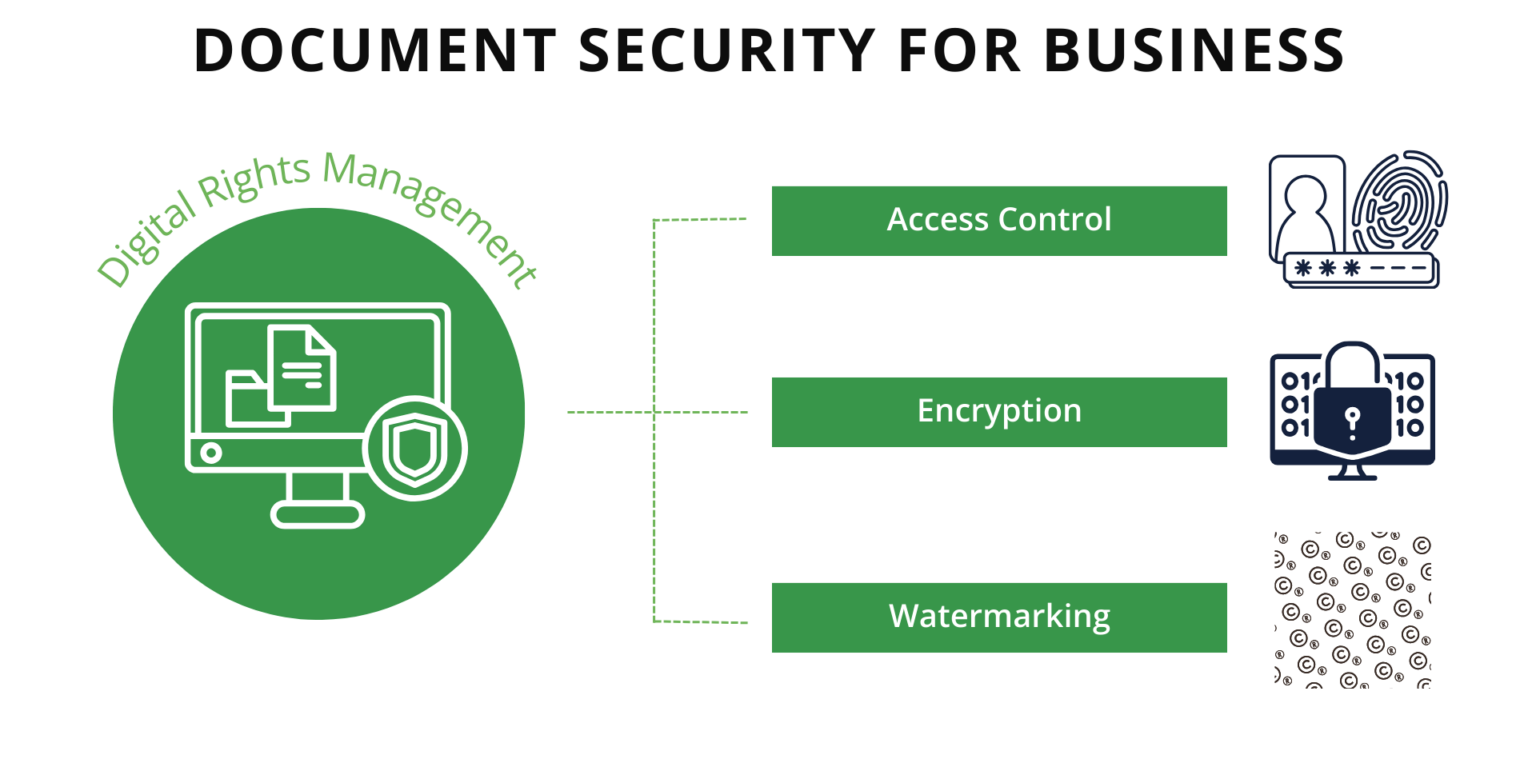 Using Digital Rights Management (DRM) for Document Security - NextLabs