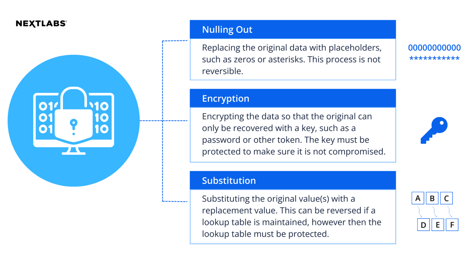 What is Dynamic Data Masking (DDM)? - NextLabs