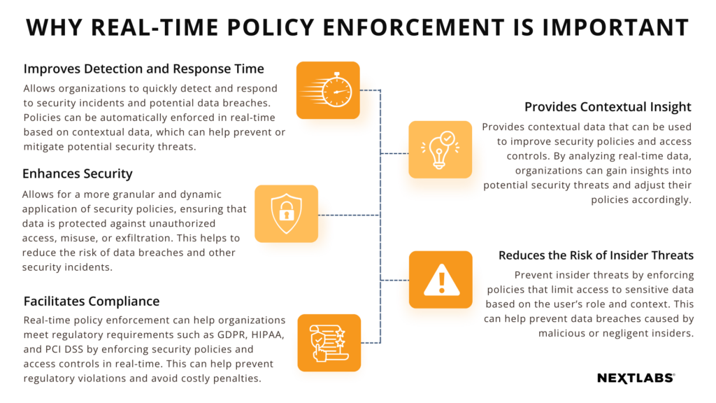 What is Real-Time Policy Enforcement? - NextLabs