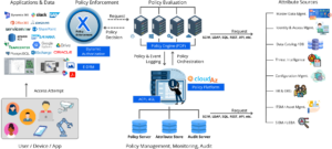 Technology - NextLabs