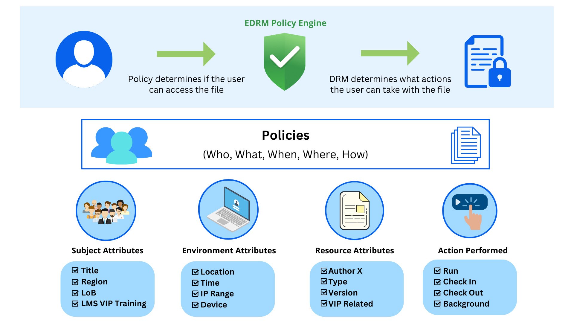 What is Enterprise Digital Rights Management (E-DRM)? - NextLabs