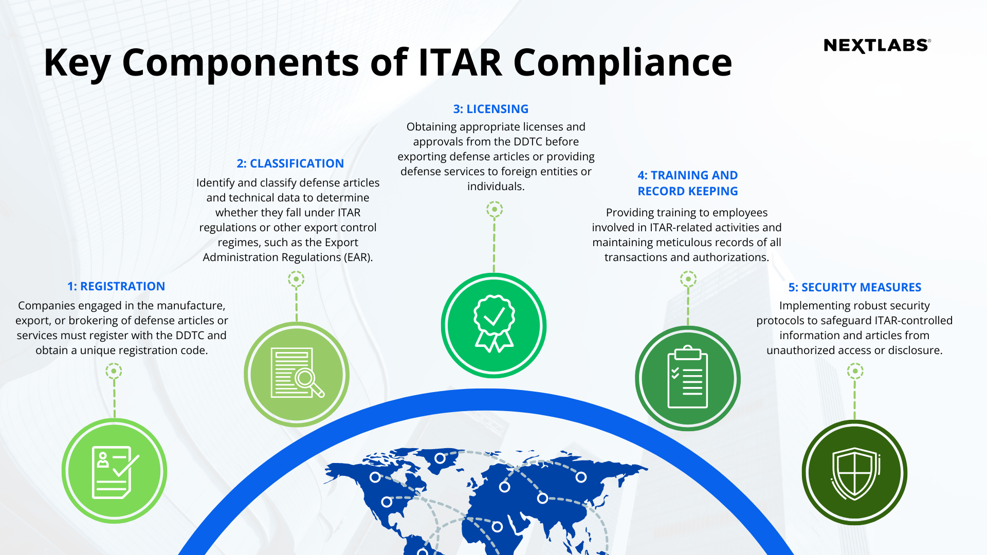 ITAR Compliance 101: Key Regulations & Best Practices - NextLabs