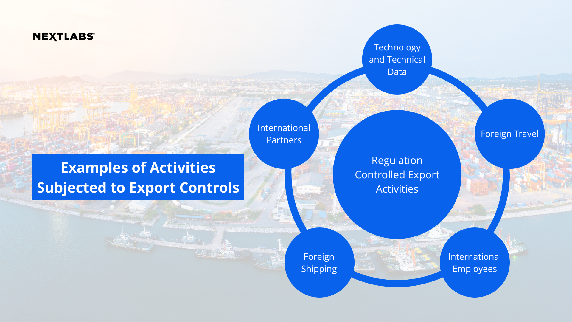 What is Technical Data Export Control? - NextLabs