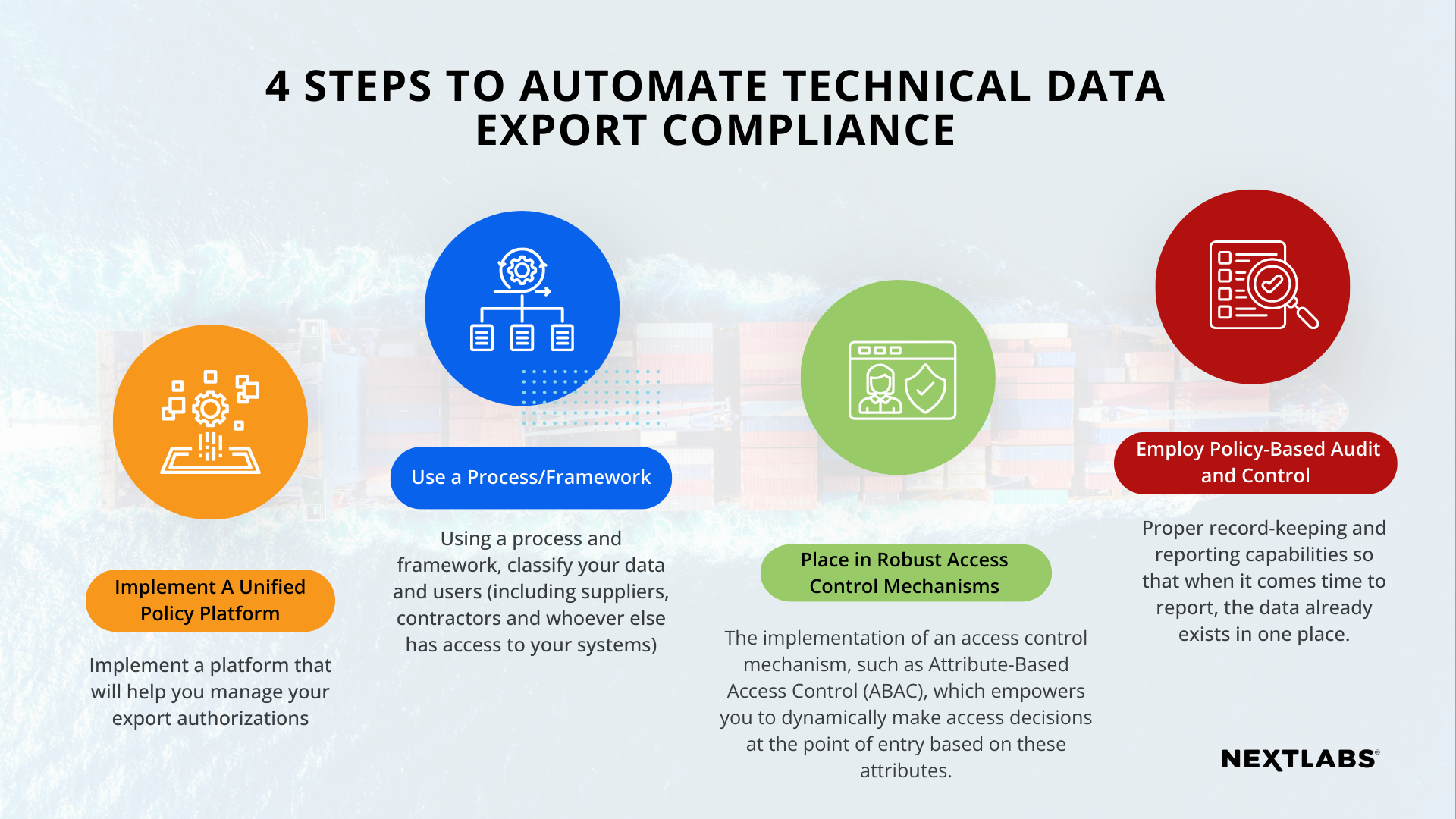 What is Technical Data Export Control? - NextLabs