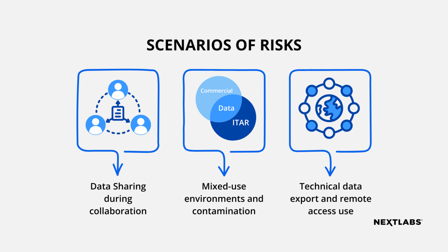 Technical Data Export Compliance - NextLabs
