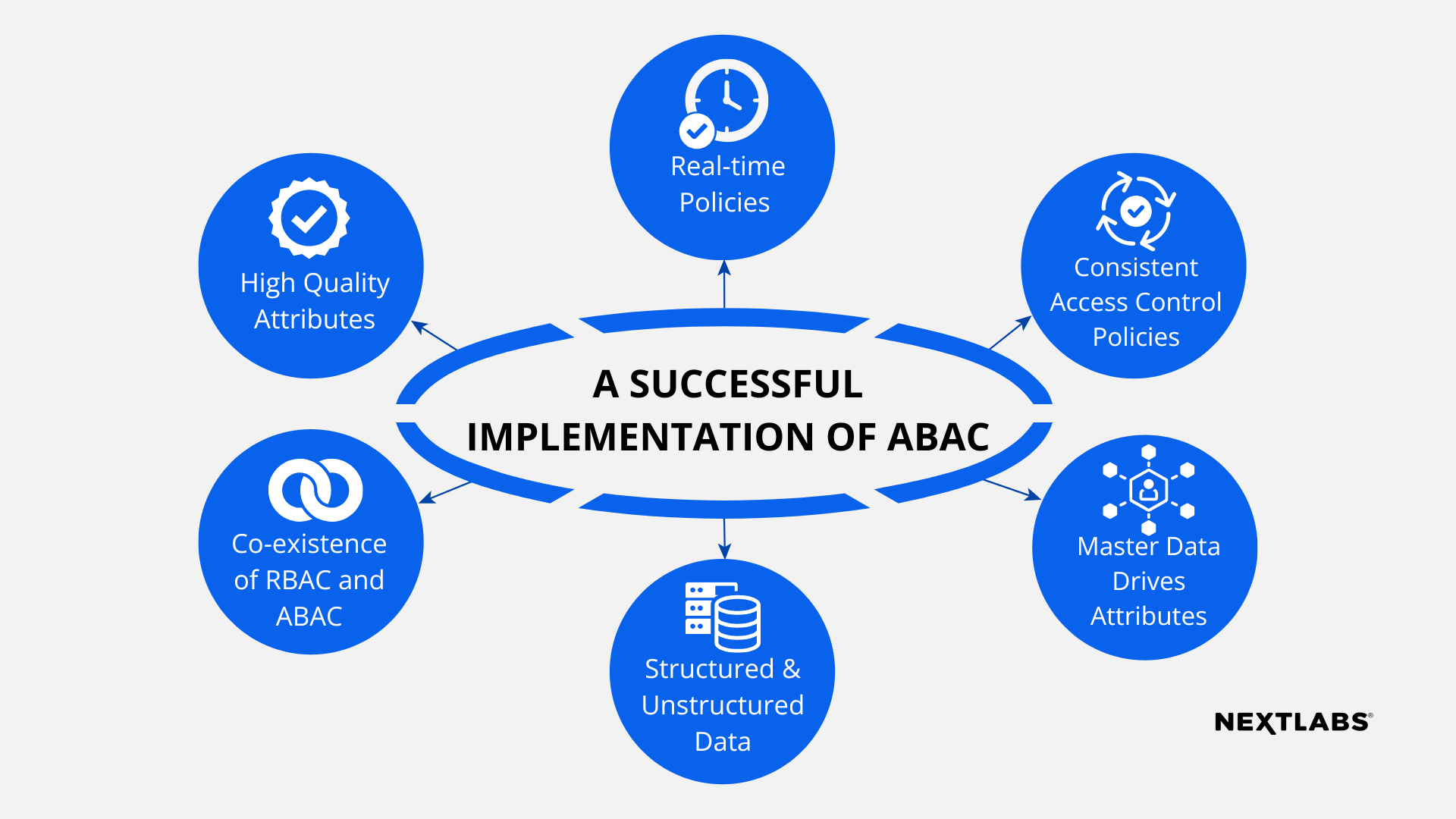 How to Ensure a Successful ABAC Implementation - NextLabs