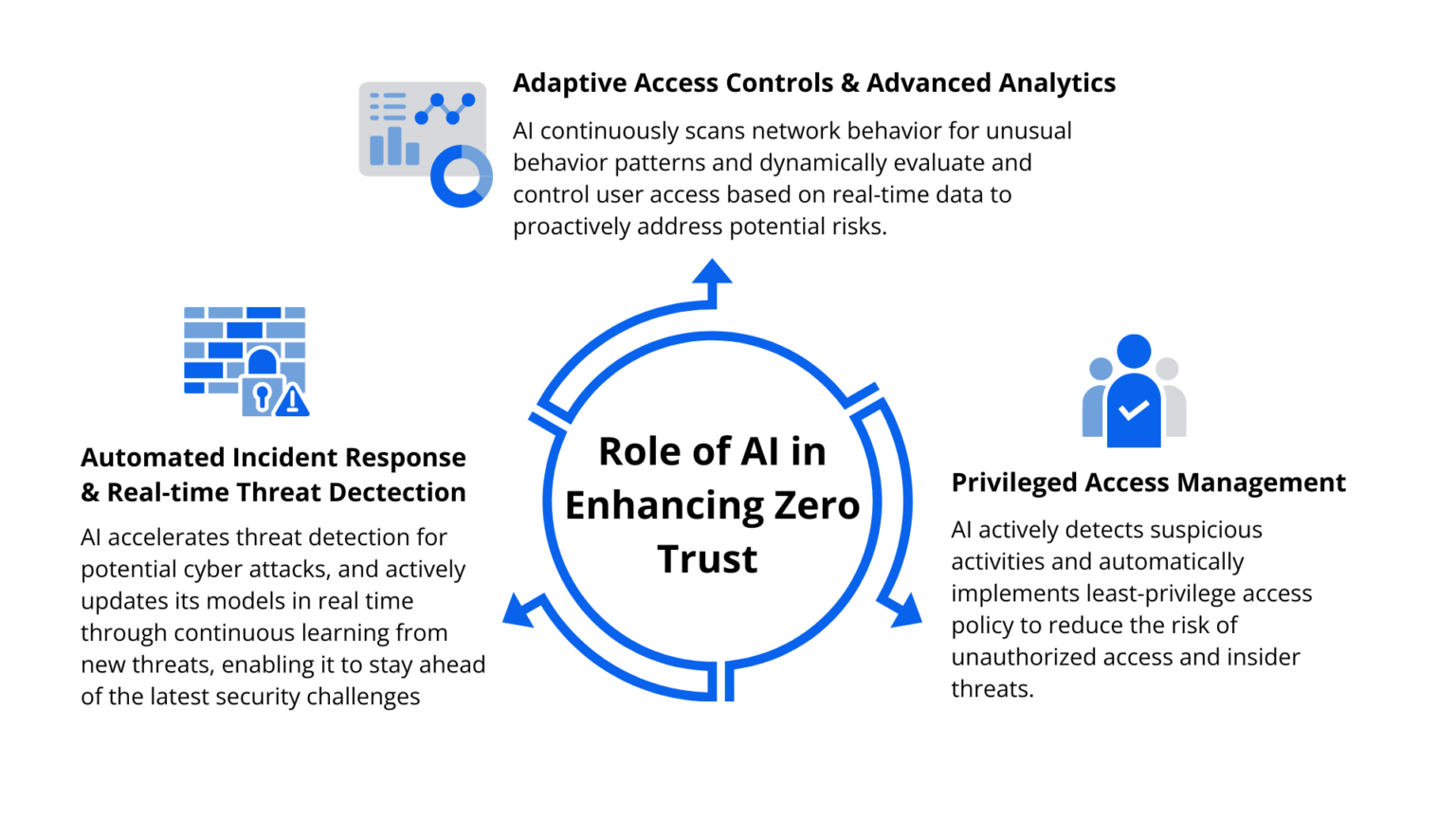 Guide to Integrating AI with ZTA Security Framework – Part 1 - NextLabs