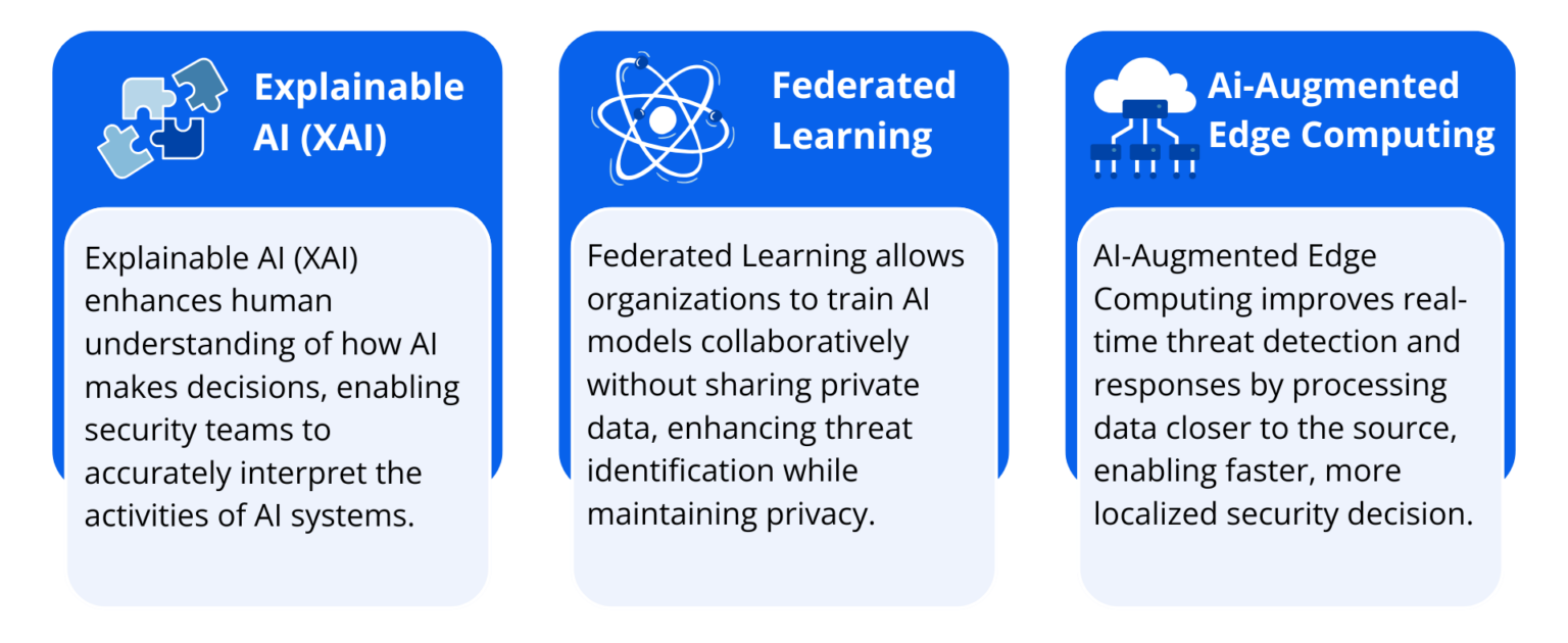 Guide to Integrating AI with ZTA Security Framework - Part 2 - NextLabs