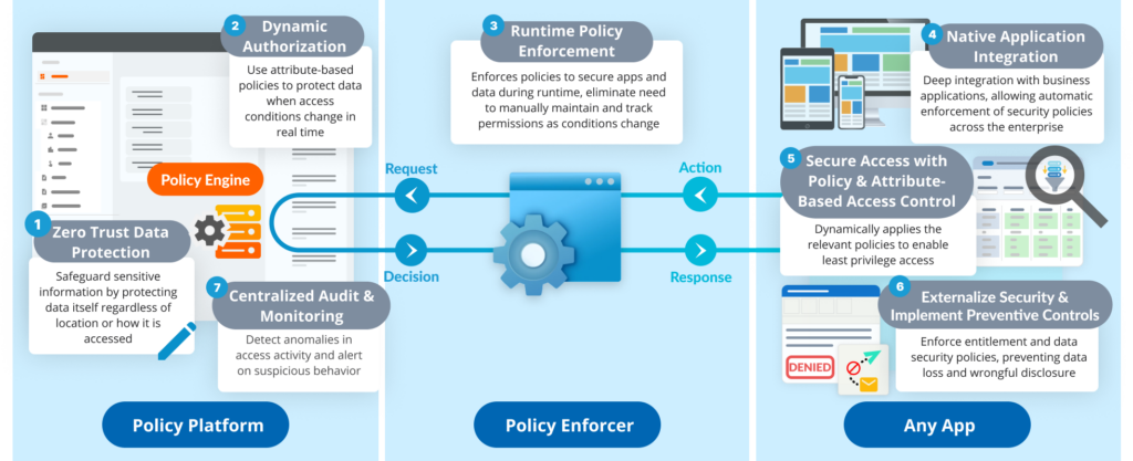 Application Enforcer - NextLabs