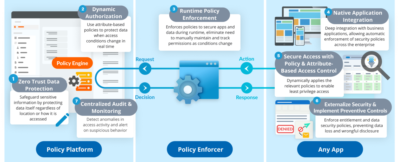 Application Enforcer - NextLabs