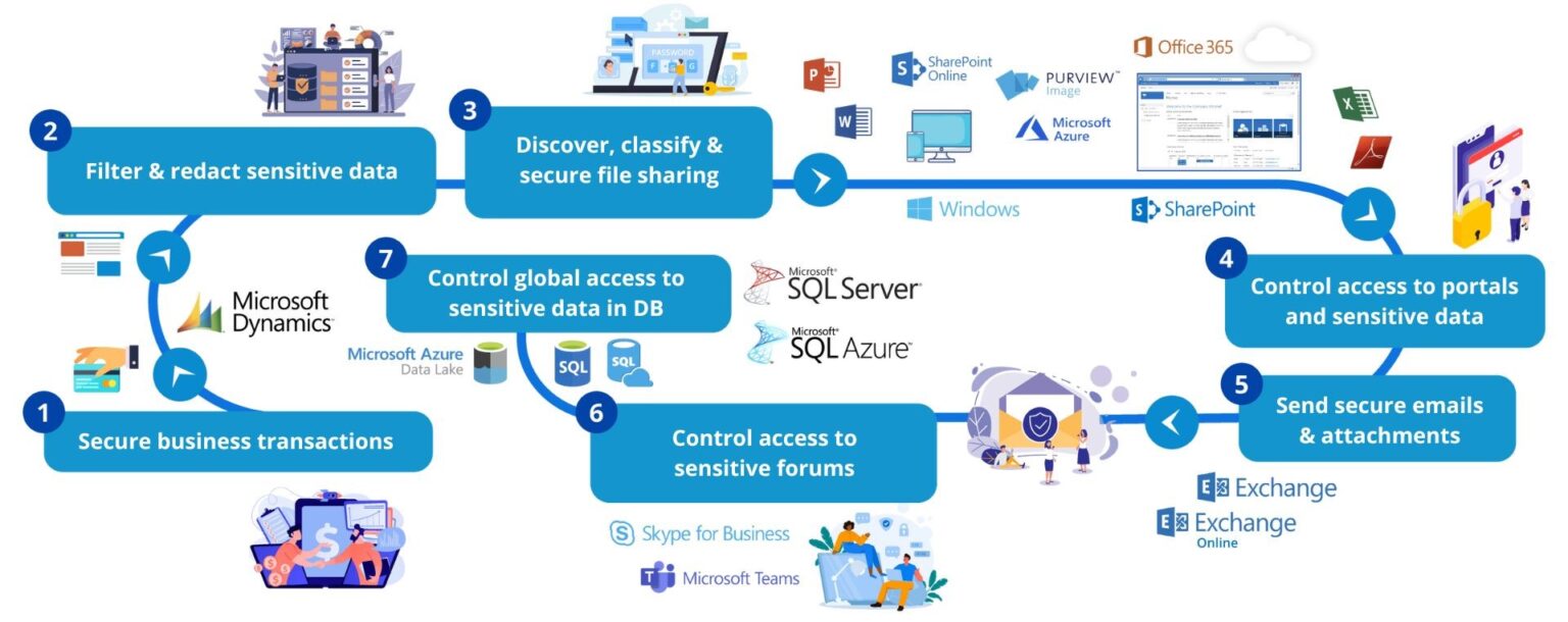 Microsoft Solutions - NextLabs