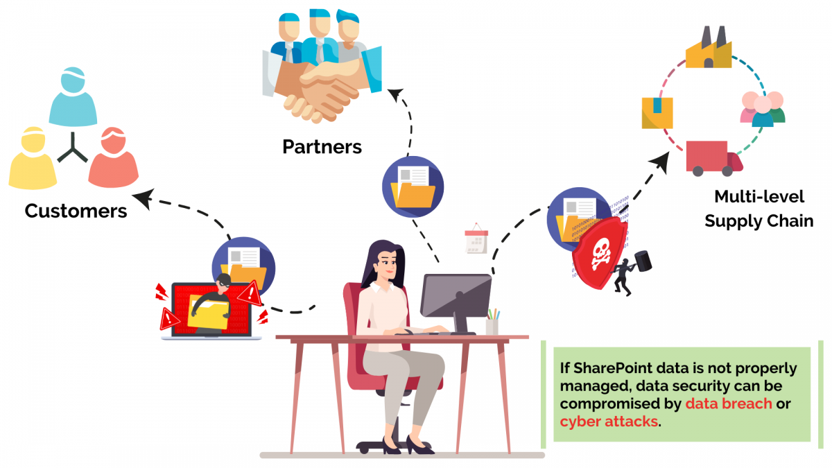 How to Ensure Secure Collaboration in SharePoint? - NextLabs