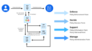 What is Policy Based Access Control (PBAC)? - NextLabs