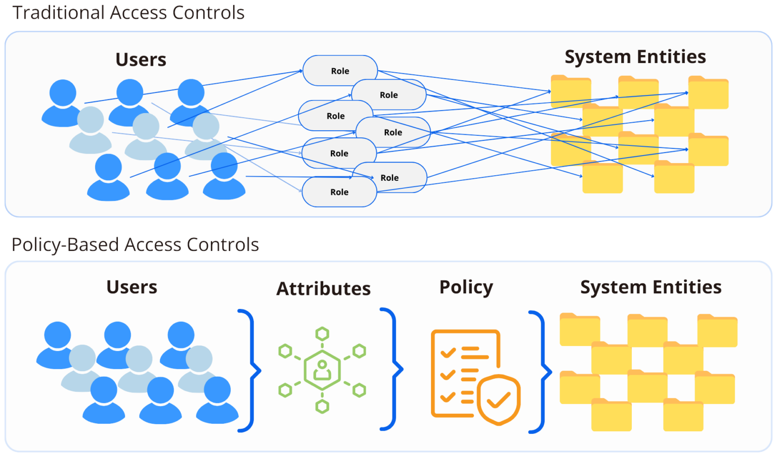 What is Policy Based Access Control (PBAC)? - NextLabs