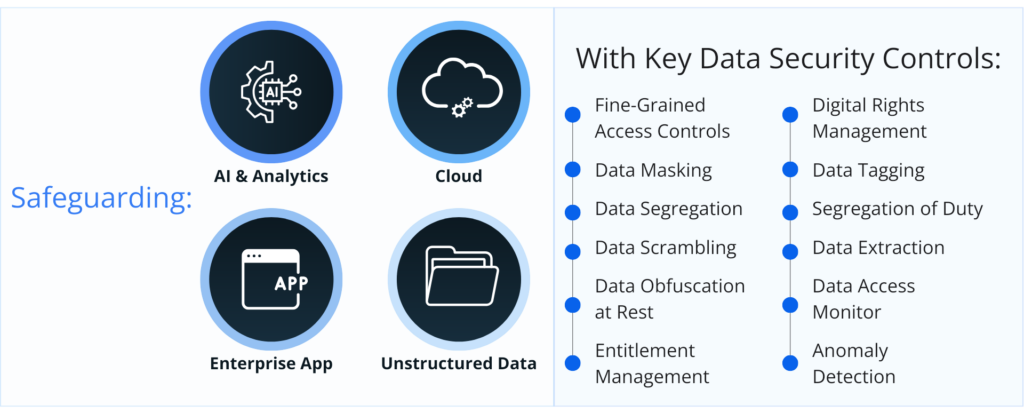 Market Leader In Zero Trust Security For Sap Nextlabs
