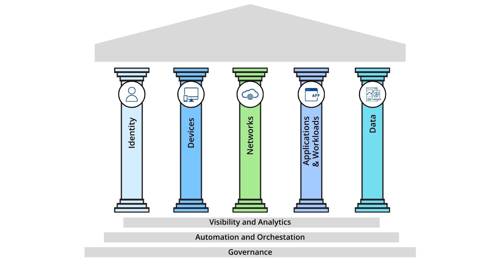 NextLabs Approach to CISA's Zero Trust Maturity Model (ZTMM) - NextLabs