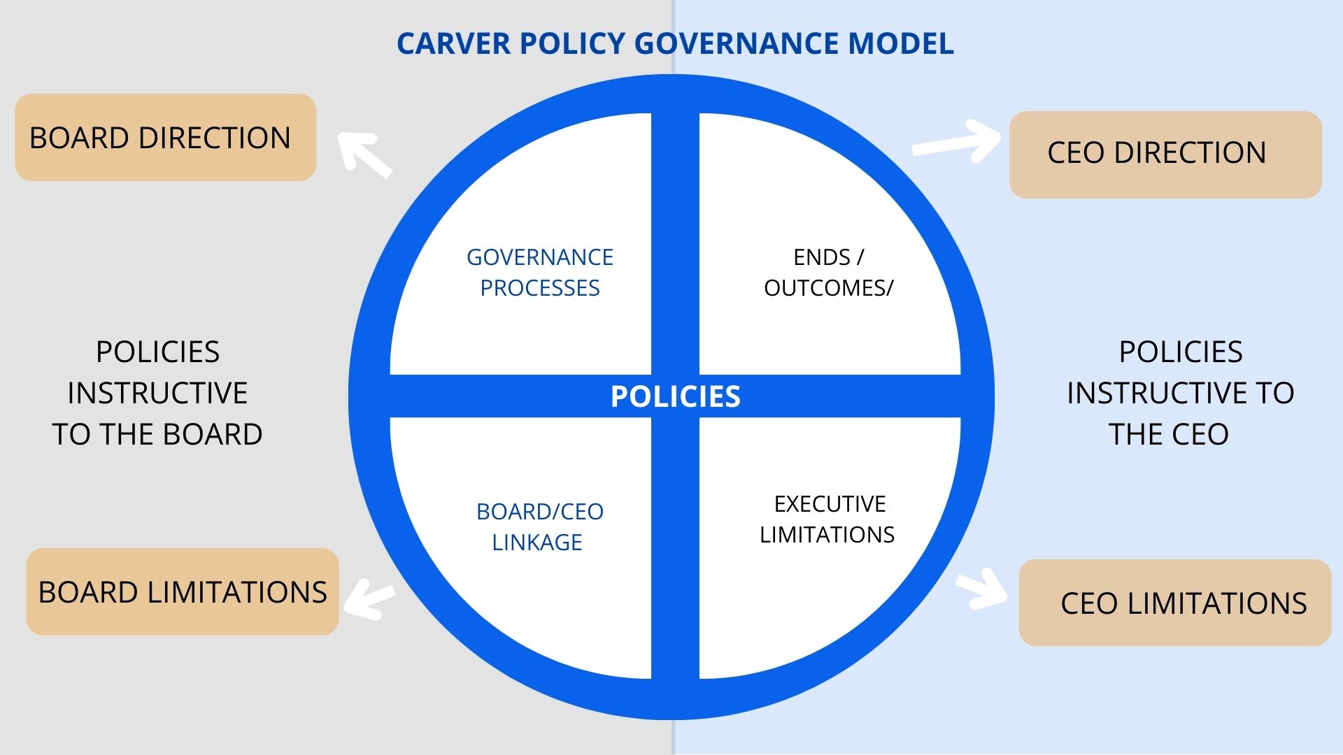 Policy Governance: Framework for Effective Boards - NextLabs