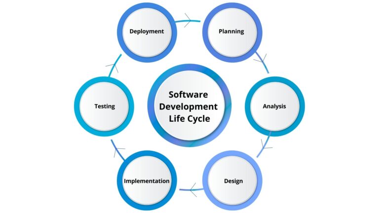 SDLC Explained: Software Development Life Cycle Framework for Secure ...
